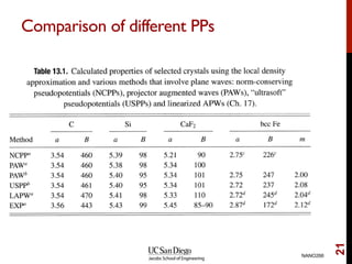 NANO266 - Lecture 7 - QM Modeling of Periodic Structures | PDF