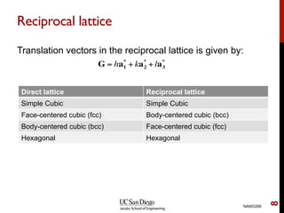 NANO266 - Lecture 7 - QM Modeling of Periodic Structures | PDF