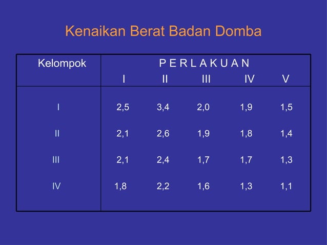 07. rak | PPT