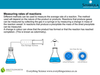 Rate and extent of reaction | ODP