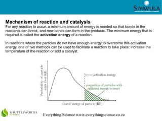 Rate and extent of reaction | ODP