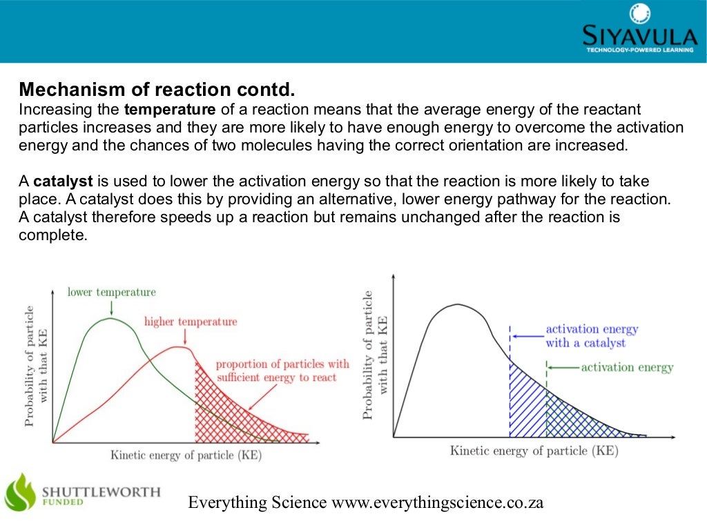 Rate And Extent Of Reaction