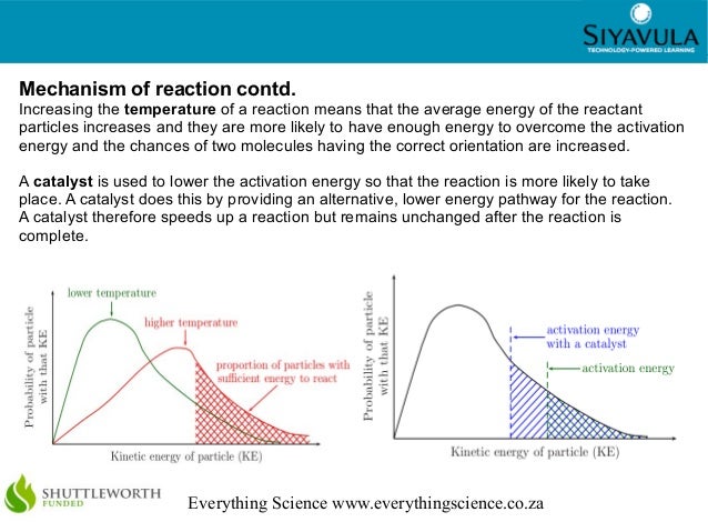 Rate And Extent Of Reaction