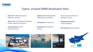 WATER INNOVATION SUMMIT 2023 | Raz | PPT