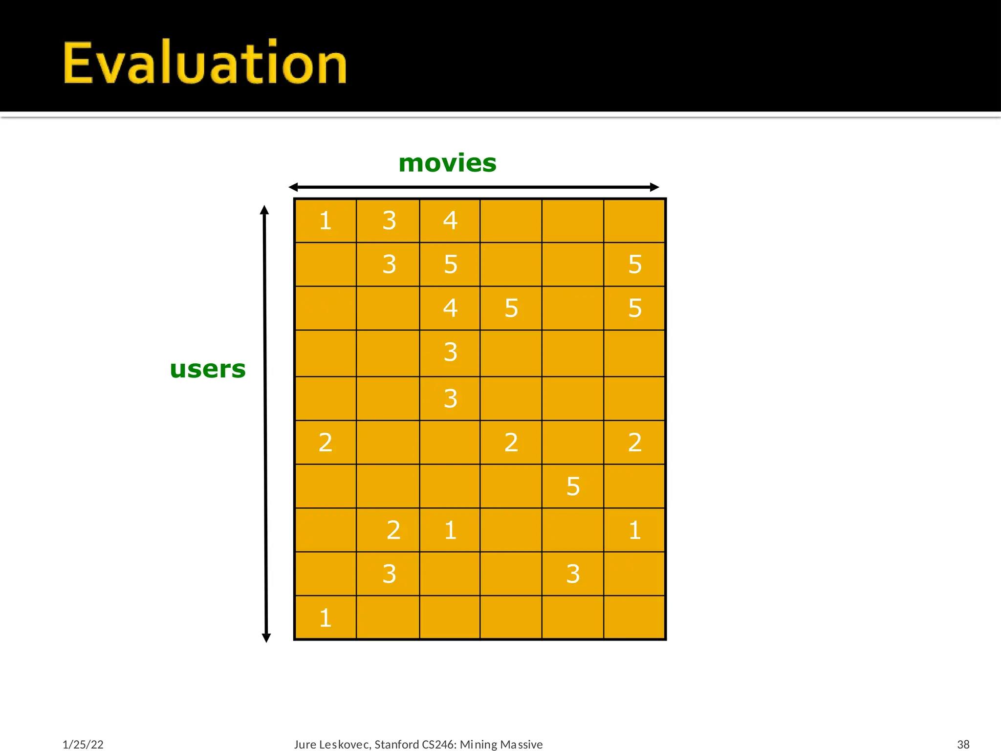 Mining Massive Datasets Using Recommender System Ppt