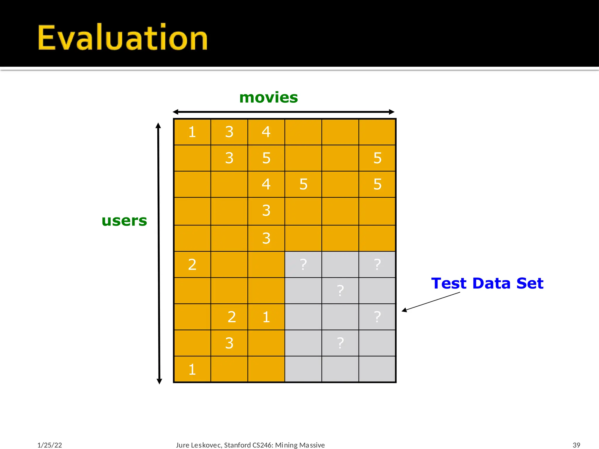 Mining massive datasets using recommender system | PPT