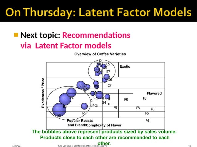 Mining massive datasets using recommender system | PPT