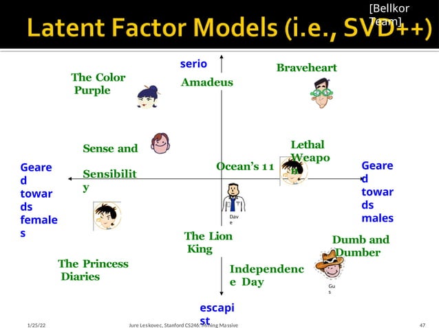 Mining Massive Datasets Using Recommender System Ppt