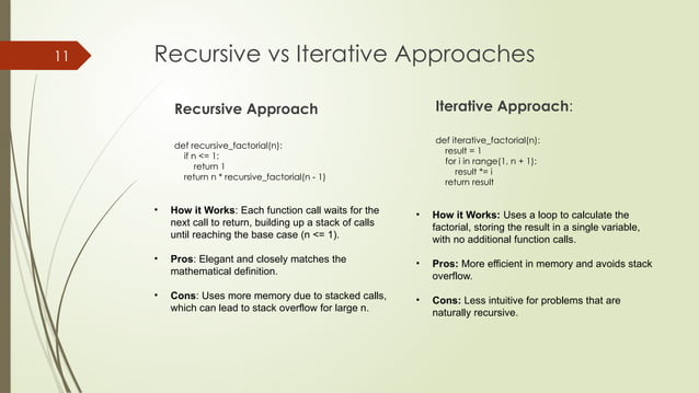 Recursive Algorithms with their types and implementation | PPTX Recursive Algorithms with their types and implementation | PPTX
