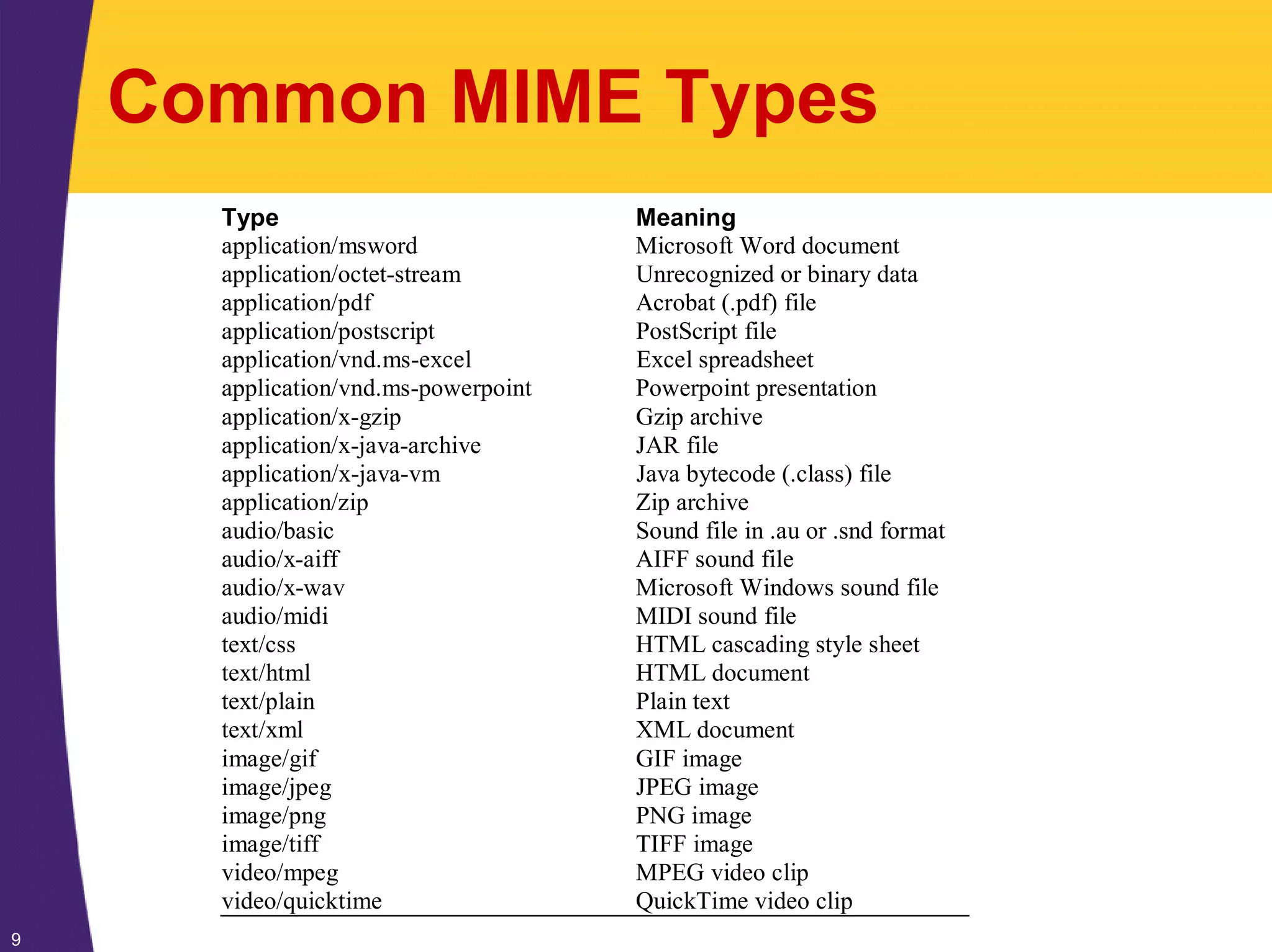 07 response-headers | PDF