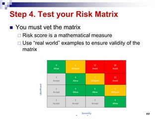 07 - Risk Assessment Creating a Risk Matrix.pdf