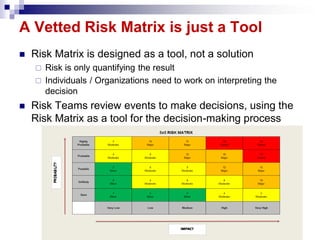 07 - Risk Assessment Creating a Risk Matrix.pdf