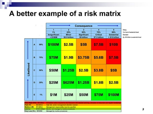07 - Risk Assessment Creating a Risk Matrix.pdf