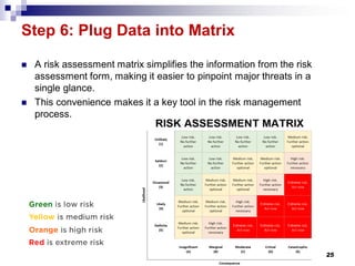 07 - Risk Assessment Creating a Risk Matrix.pdf