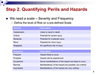 07 - Risk Assessment Creating a Risk Matrix.pdf