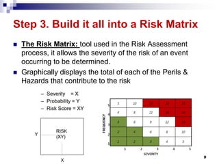 07 - Risk Assessment Creating a Risk Matrix.pdf