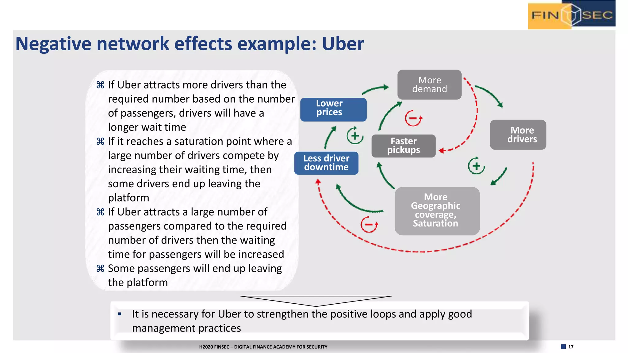 07 role of network effects and digital ecosystems | PPTX | Financial ...