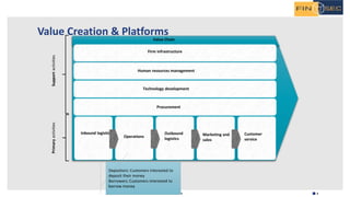 07 role of network effects and digital ecosystems | PPTX
