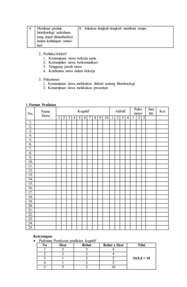 07 rpp-ipa-9-2-4-bioteknologi 9 smp | DOC