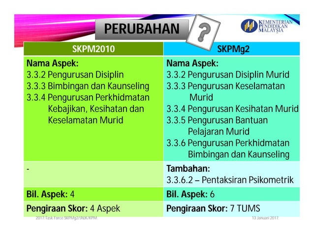 07 s3.3-pengurusan hem | PPT