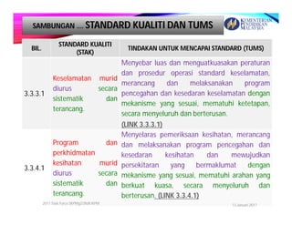 07 s3.3-pengurusan hem | PPT
