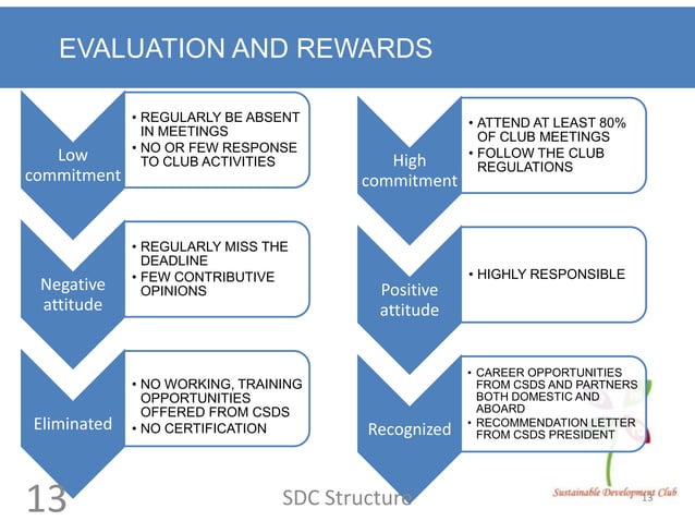 Sdc structure by Ms Thao | PPT