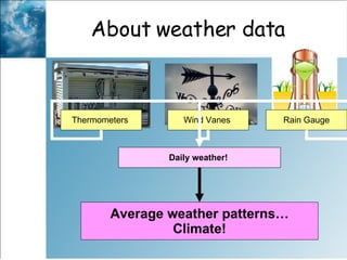 07 Sec 1 Weather And Climate 08 | PPT | Weather | Science