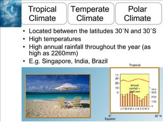07 Sec 1 Weather And Climate 08 | PPT | Weather | Science