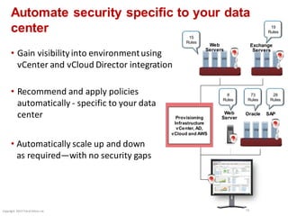 TrendMicro - Security Designed for the Software-Defined Data Center | PPT