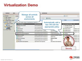 TrendMicro - Security Designed for the Software-Defined Data Center | PPT