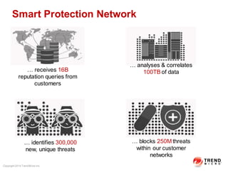 TrendMicro - Security Designed for the Software-Defined Data Center | PPT