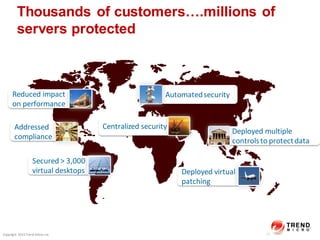 TrendMicro - Security Designed for the Software-Defined Data Center | PPT