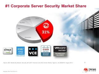 TrendMicro - Security Designed for the Software-Defined Data Center | PPT