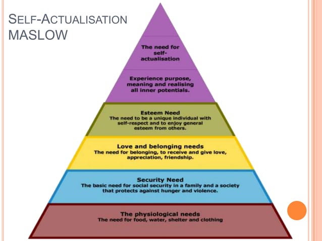 07 self and self efficacy