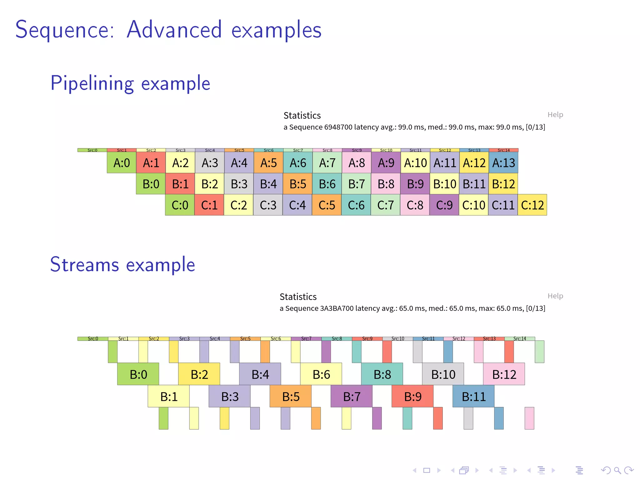 Sequence: Pipeline modelling in Pharo | PPT