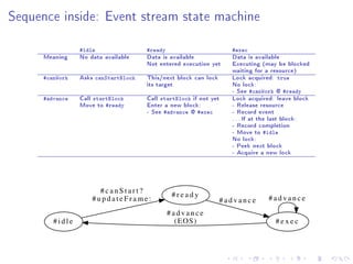 Sequence: Pipeline modelling in Pharo | PPT
