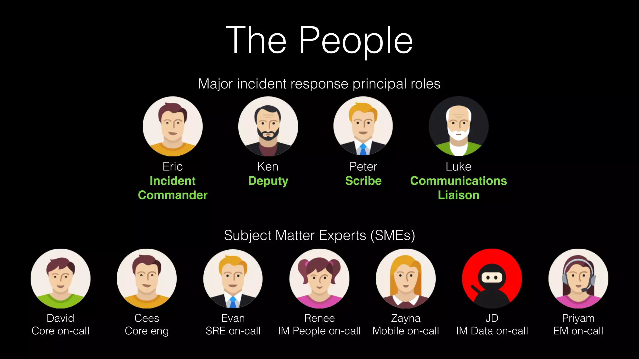 Agile Incident Response And Resolution In The Wold Of Devops Ppt