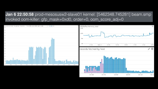 Agile Incident Response And Resolution In The Wold Of Devops Ppt
