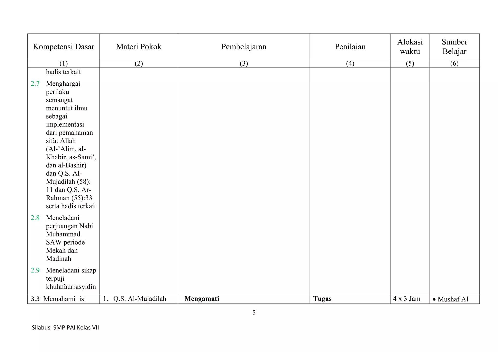 07 silabus-pai-7-kurikulum-2013 | PPT