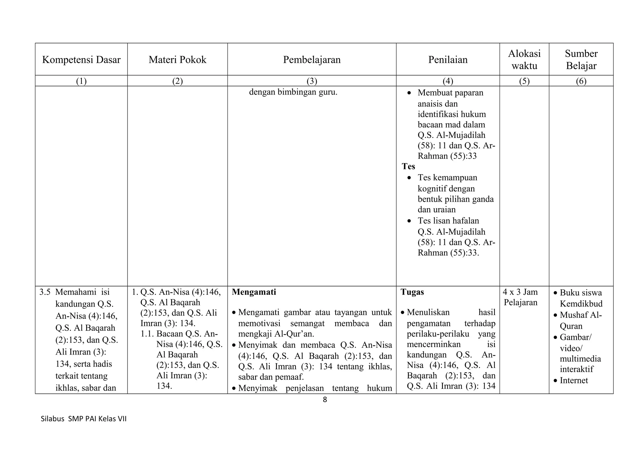 07 silabus-pai-7-kurikulum-2013 | PPT