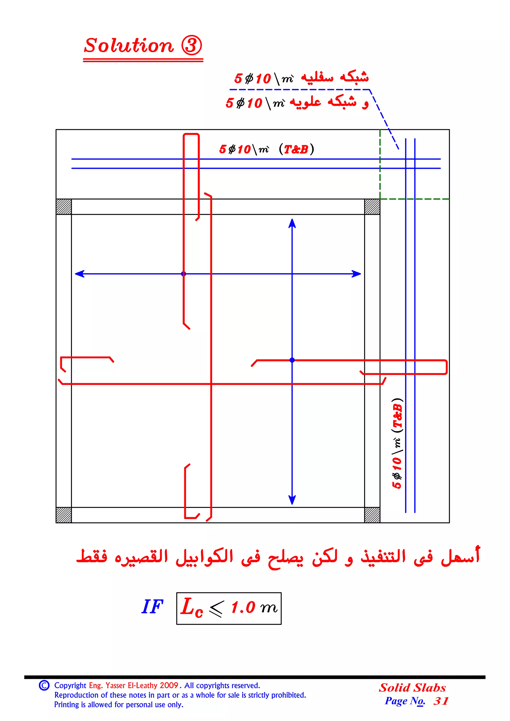 07 (slabs) (1) solid slabs. | PDF