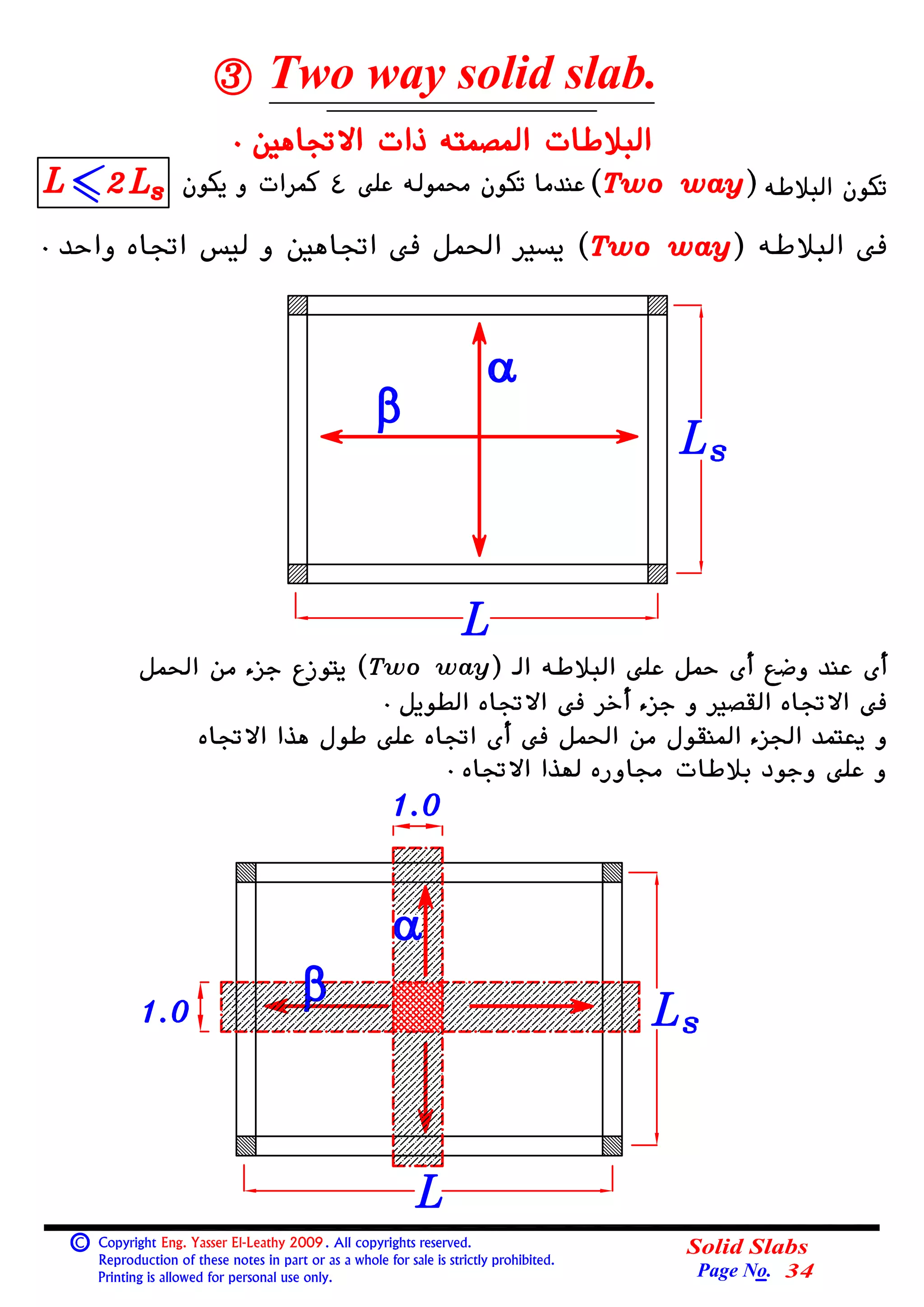 07 (slabs) (1) solid slabs. | PDF
