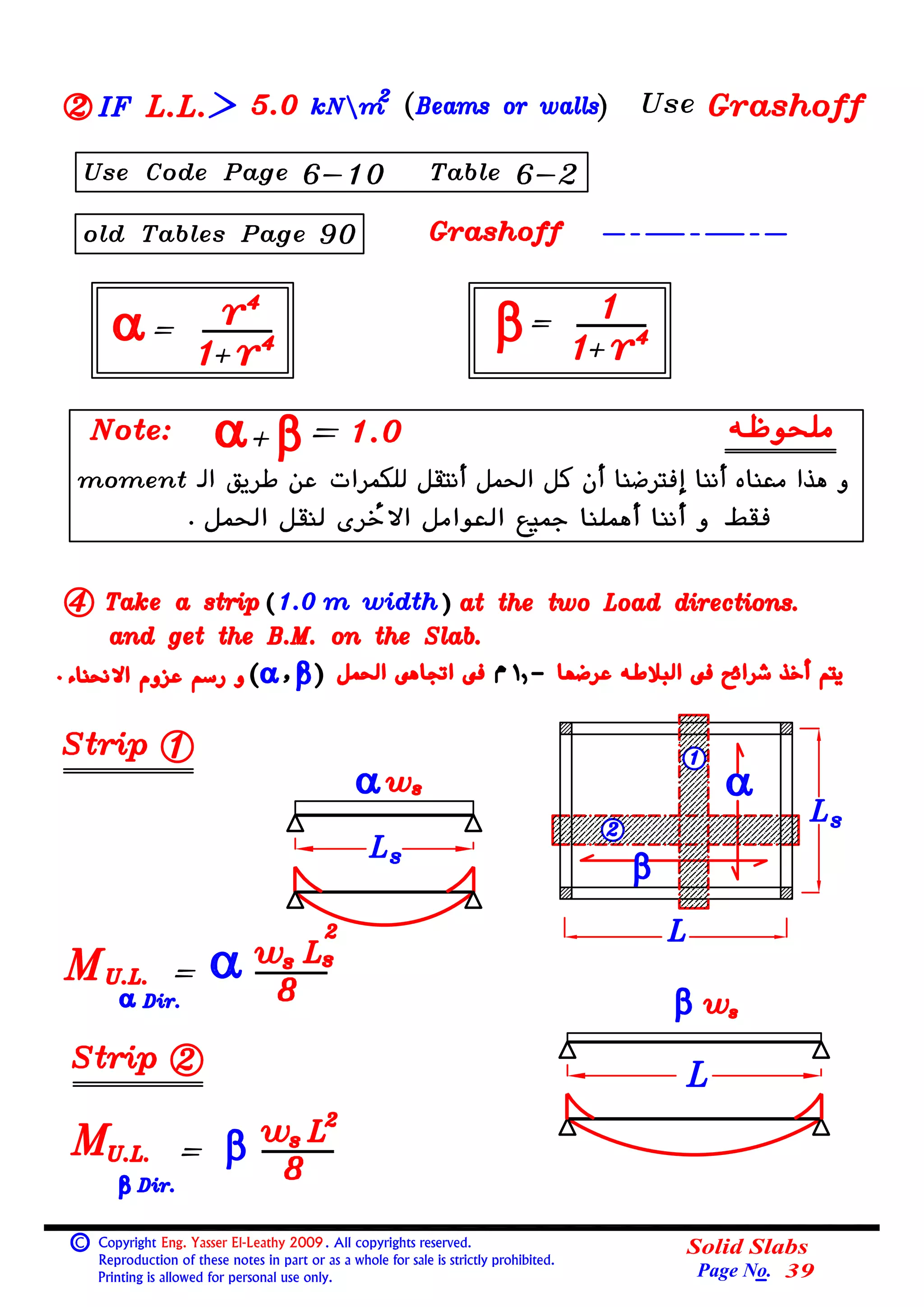 07 (slabs) (1) solid slabs. | PDF