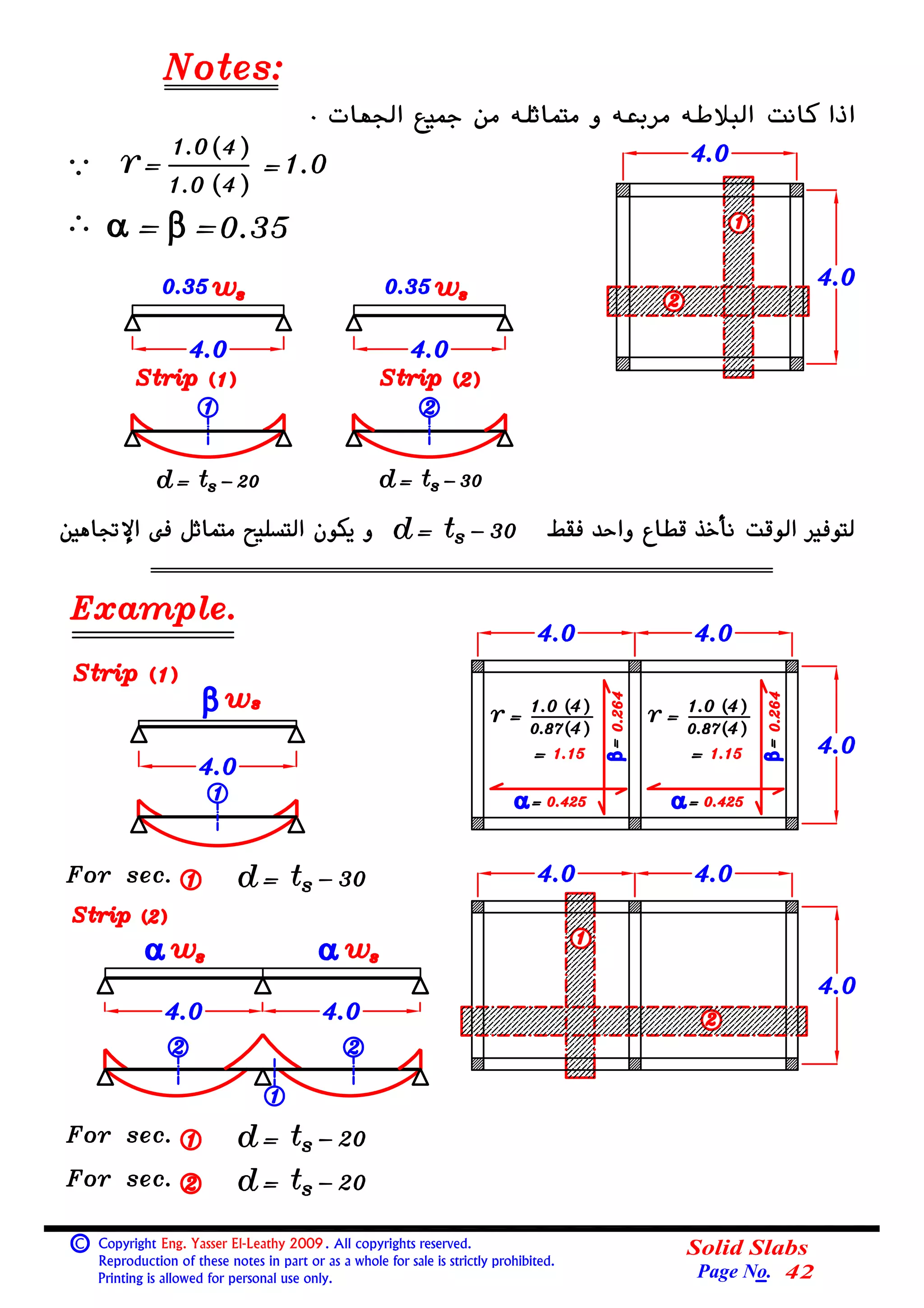 07 (slabs) (1) solid slabs. | PDF
