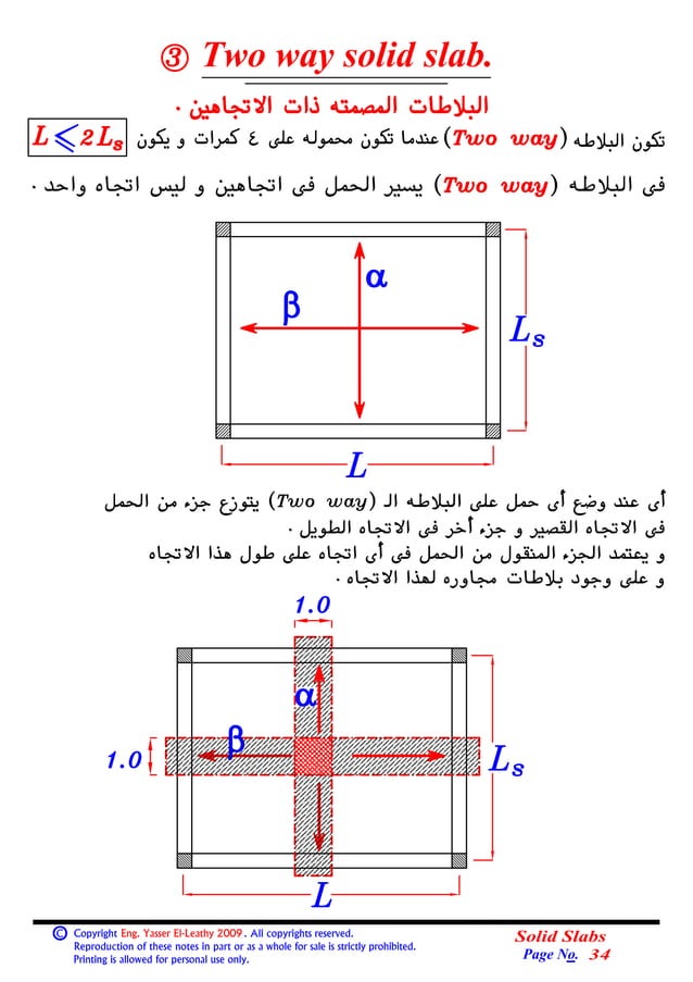 07 (slabs) (1) solid slabs. | PDF