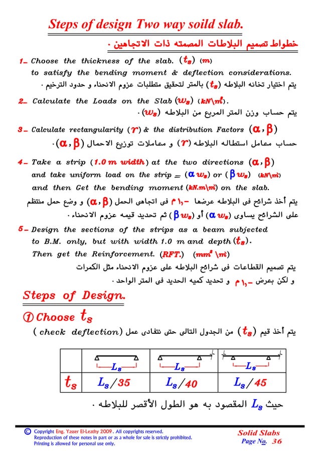 07 (slabs) (1) solid slabs. | PDF