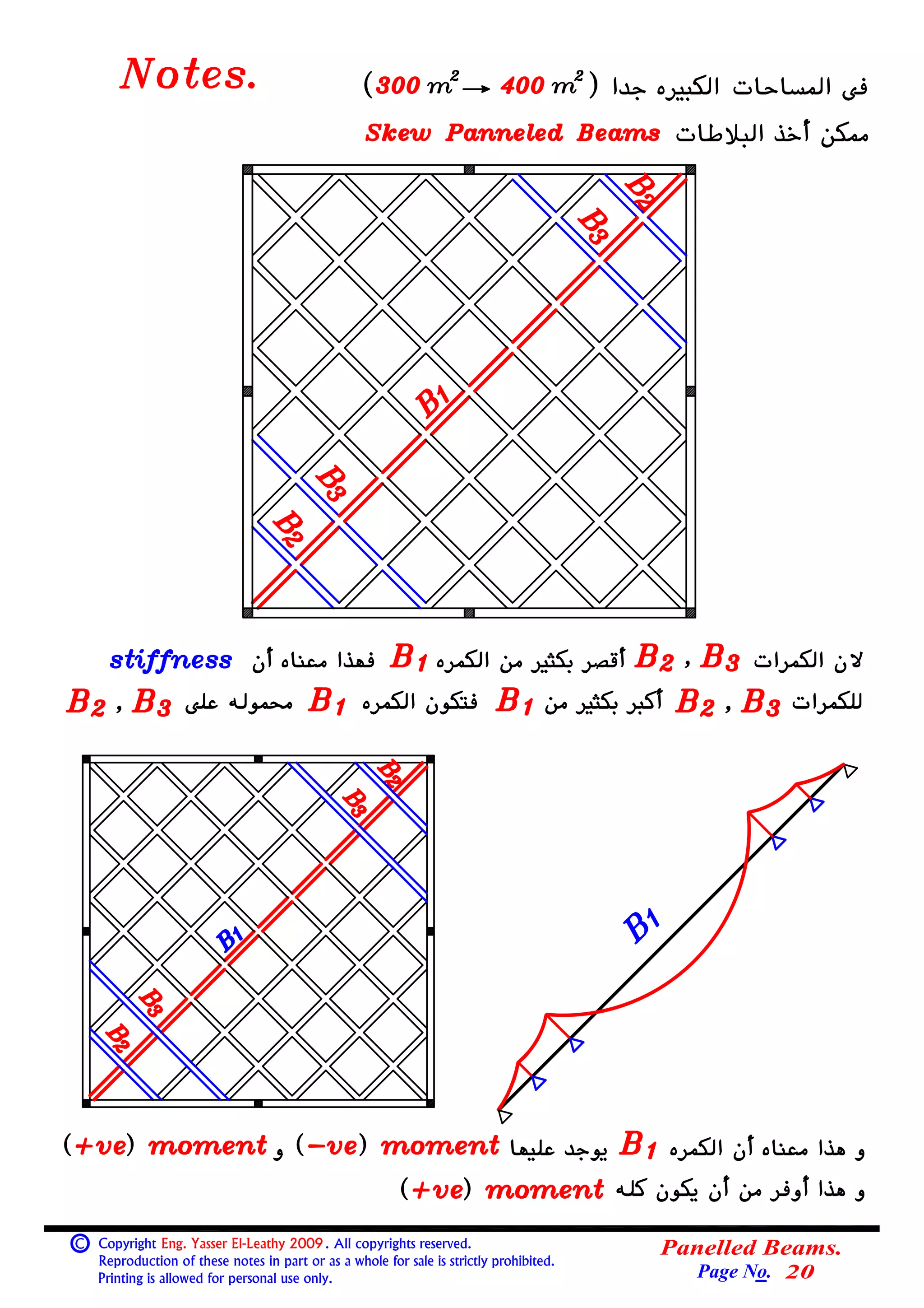 07 (slabs) (4) panelled beams. | PDF