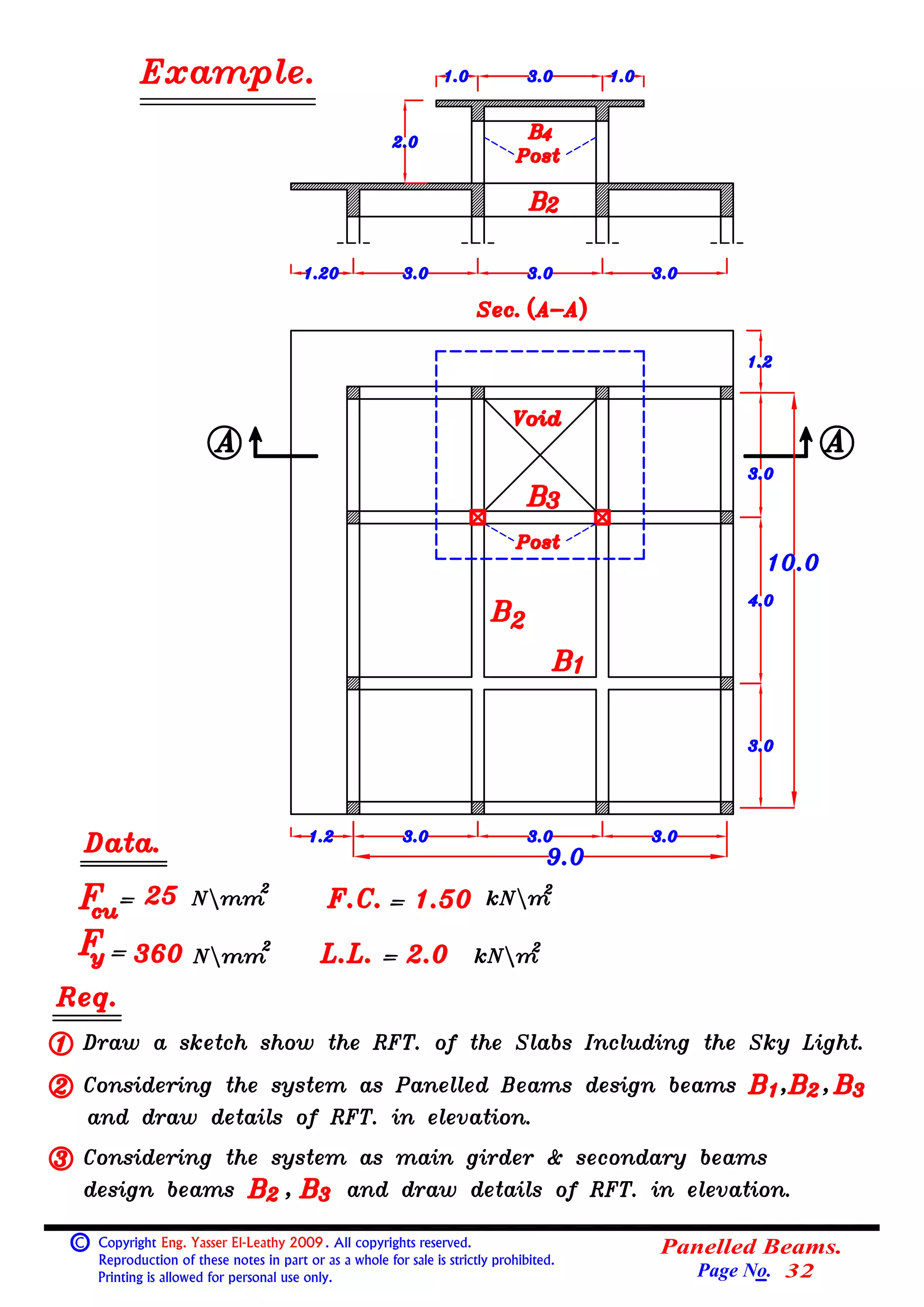 07 (slabs) (4) panelled beams. | PDF