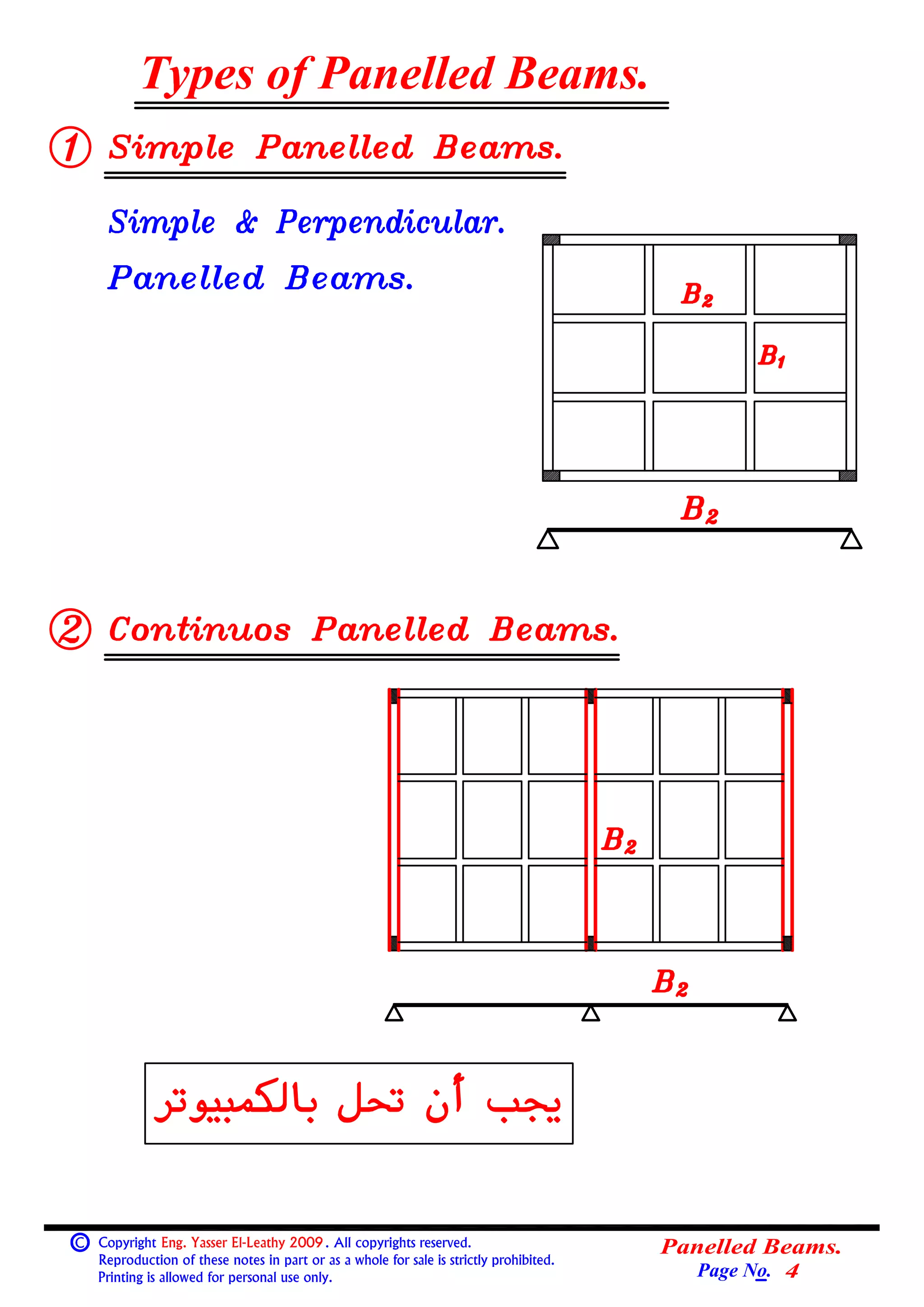 07 (slabs) (4) panelled beams. | PDF