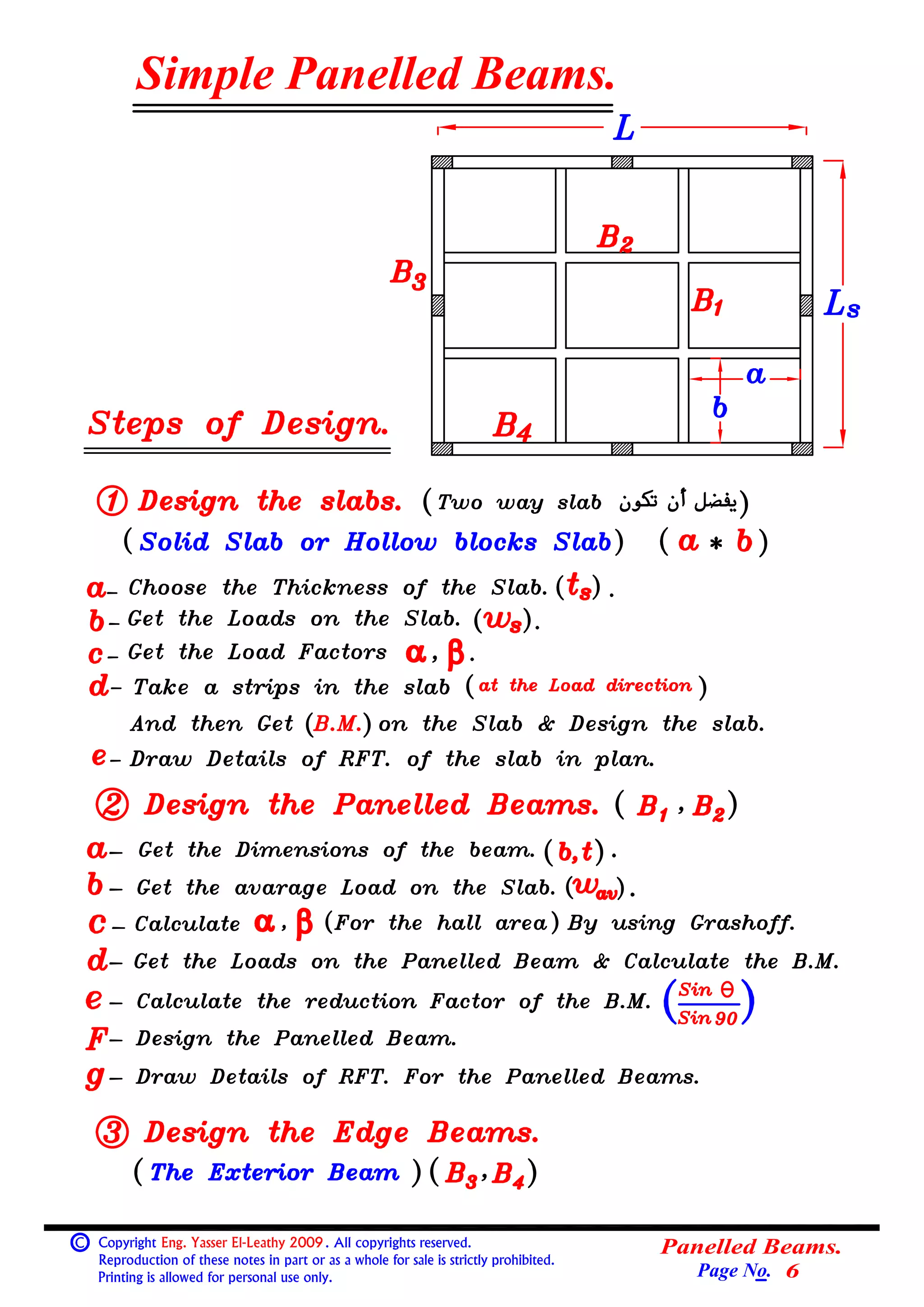 07 (slabs) (4) panelled beams. | PDF